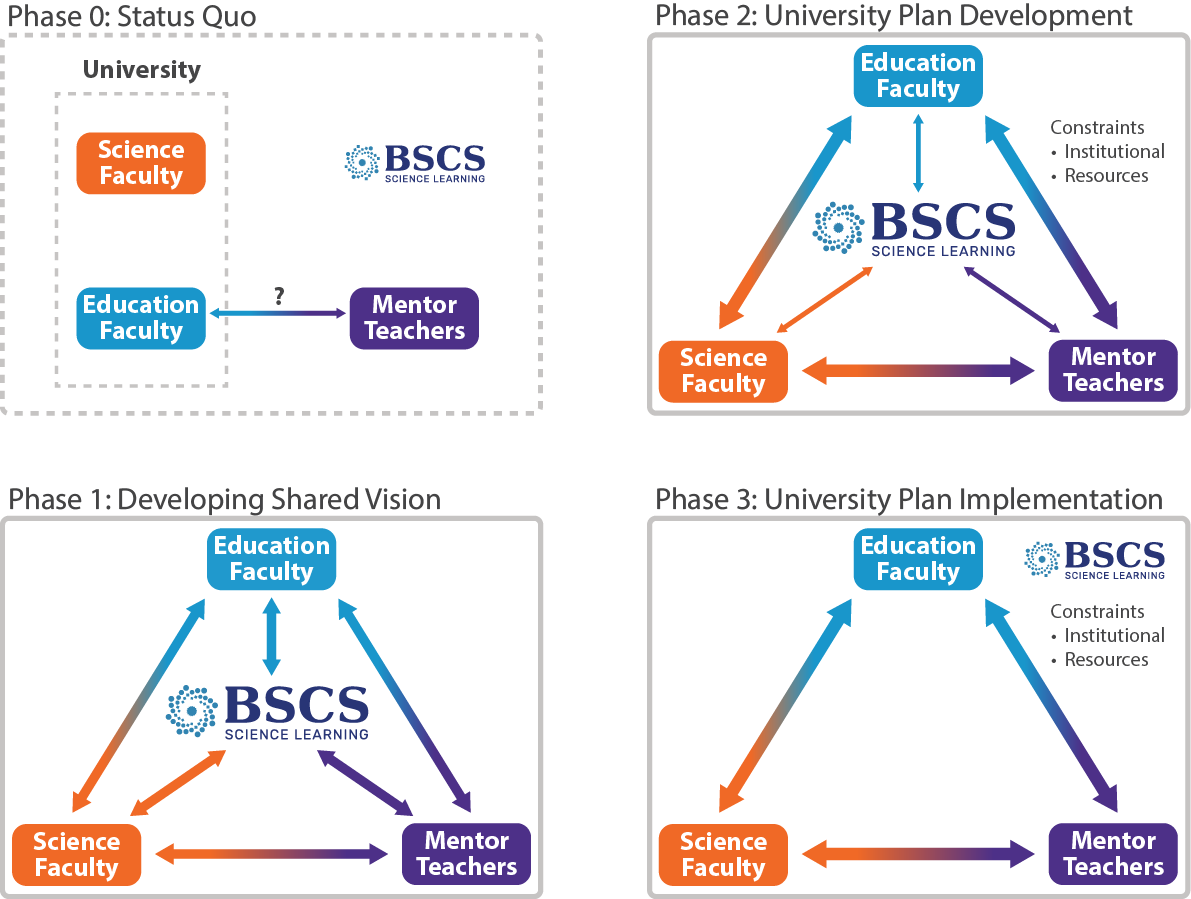 Research Overview - STeLLA CO2