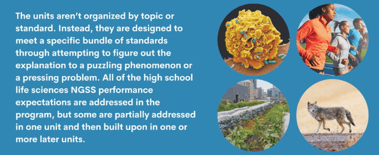 Registration-based Teacher Institutes for BSCS Biology: Understanding ...
